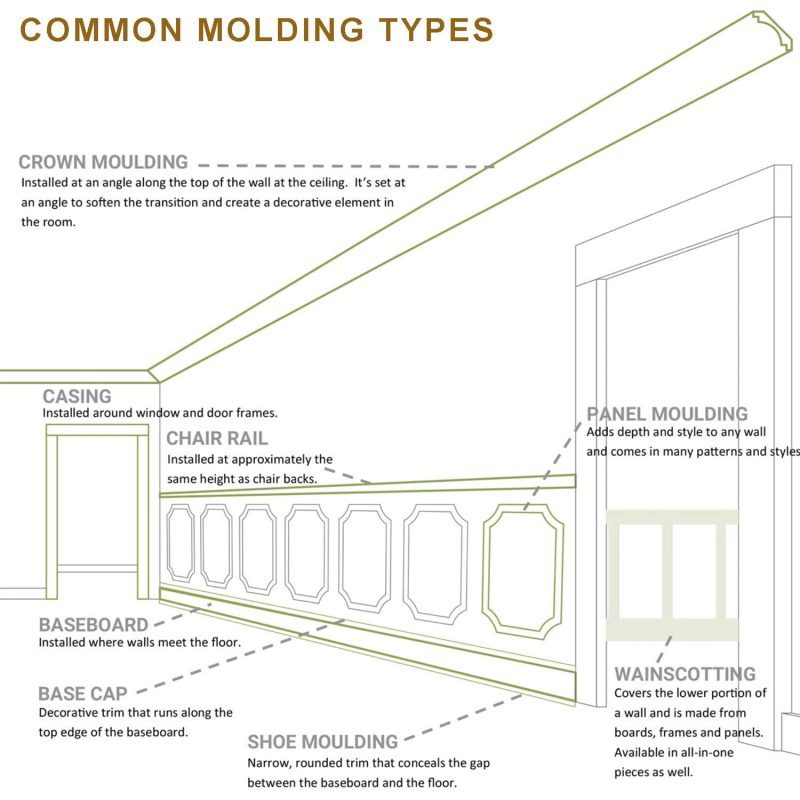 Molding Specifications - Fine Art Deco Inc. An Artistic Decor Company