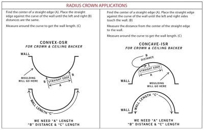 Crown Molding System - Fine Art Deco Inc. An Artistic Decor Company