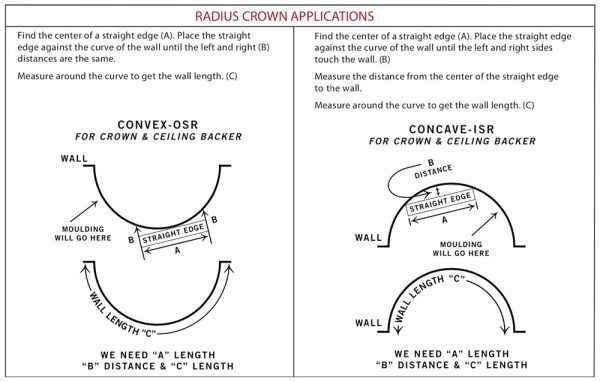 Crown Molding System - Fine Art Deco Inc. An Artistic Decor Company